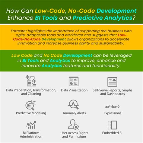 How Can Low Code No Code Development Enhance Bi Tools And Predictive