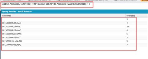 Aggregate Query In Salesforce Soql