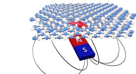 2d Quantum Sensor Uses Spin Defects For Precise Magnetic Field Detection Lifeboat News The Blog