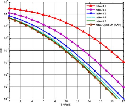 Figure 1 From Optimum Power Allocation In Amplify And Forward Relay
