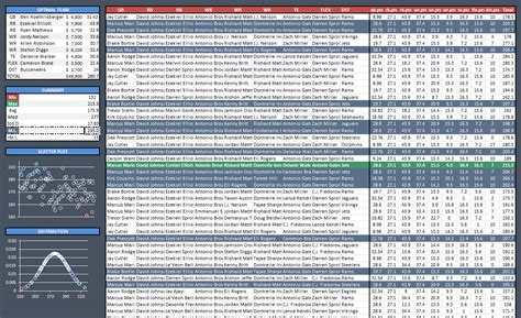 dfs excel spreadsheet — db