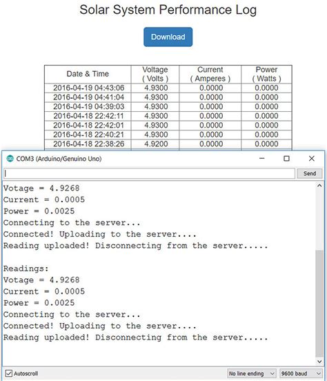 Problem In Posting Float Data To Mysql Database Networking Protocols