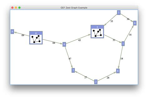 The Next Generation Eclipse Graphical Editing Framework The Eclipse Foundation