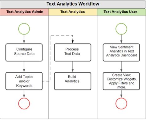 text analytics overview gainsight inc