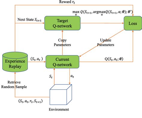 Figure 1 From Reversible Data Hiding For Color Images Based On Adaptive