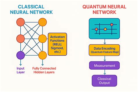 Quantum Neural Networks Qnns Bridging Quantum Circuits And Machine Learning By Nanditha G