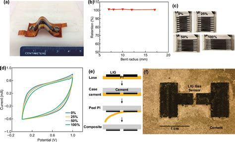 Figure 2 From Laser Induced Graphene En Route To Smart Sensing Semantic Scholar