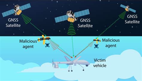 📢 Check Out Our New Paper Adaptive Resilience Navigation Filter For Detecting And Mitigating