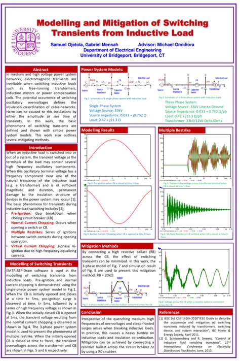 Ppt Modelling And Mitigation Of Switching Transients From Inductive