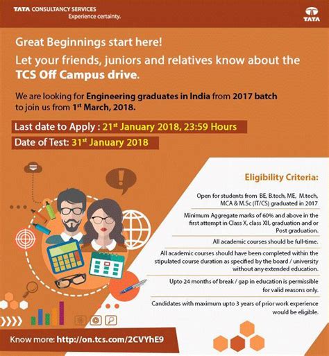 Sreyash Paruchuri On Linkedin Tcs Off Campus Drive For 2017 Batch Grads