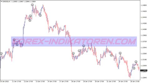 Spike Bar Price Action Binary Options System Mt4 Indikatoren Mq4 And Ex4 Forex
