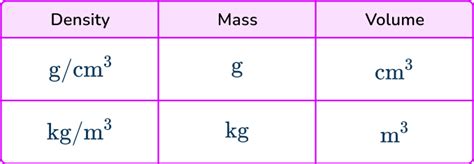 Density Formula Math Steps Examples And Questions