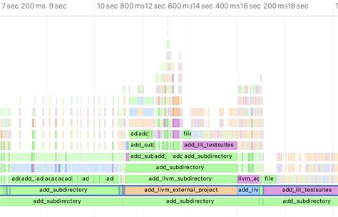 cmake support features clion