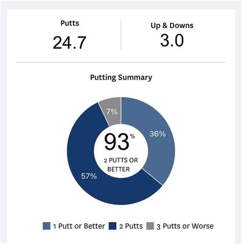 Guess My Handicap Rgolf