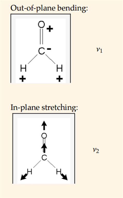 Solved Below Are 2 Of The Vibrational Normal Modes Of