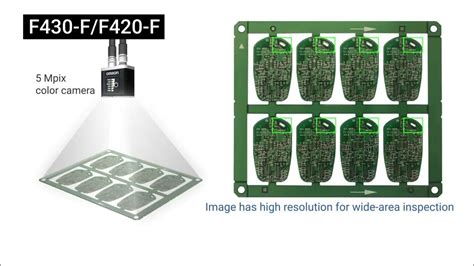 Omron Microhawk F420 F Serisi Akıllı Kamera Youtube
