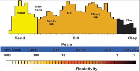 Image Log Color Normalization Download Scientific Diagram