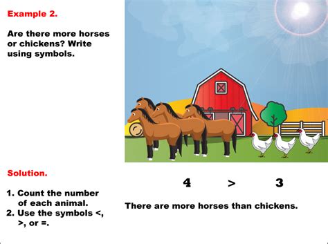 Math Example Numbers Comparing Numbers Pictorially And Symbolically Example 2 Media4math