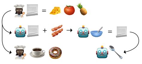 Part 1 Continuous Integration InApps Technology 2022 InApps