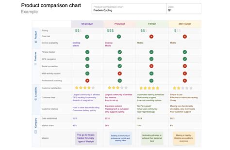 2x2 Prioritization Matrix Template Create A 2x2 Prioritization Matrix