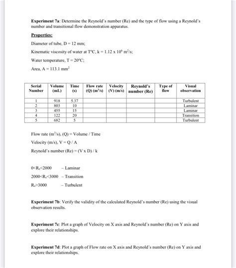 Solved Experiment 7a Determine The Reynolds Number Re And