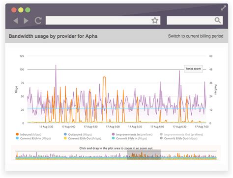 bandwidth usage
