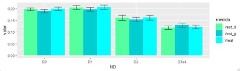 R Legenda No Ggplot Não Aparece Stack Overflow Em Português