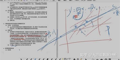 分清最小二乘法 和最大似然法的区别 知乎