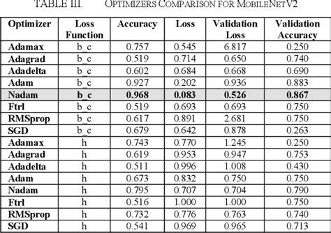 Table Iii From Validation Of Ai Models For Itcz Detection From Climate
