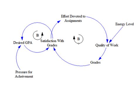 Solved The Figure Shows Another Important Determinant Of