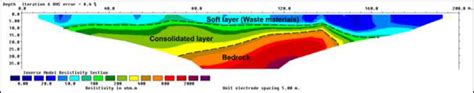 A Typical Res2d Ert Geophysical Survey Profile Data With Clear
