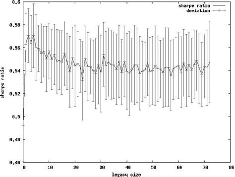 figure 1 from modelling cost into a genetic algorithm based portfolio