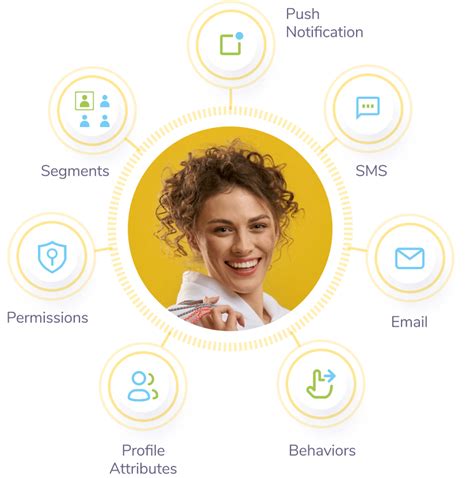 customer data platform