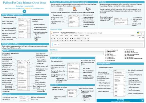 Jupyter Notebook Cheat Sheet Pdf System Software Computer Science