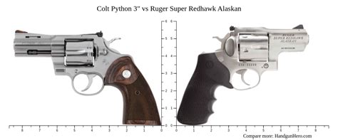 Colt Python 3 Vs Ruger Super Redhawk Alaskan Size Comparison Handgun Hero