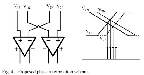 【读懂文献】vco Based Adc和相位插值相位插值电路 Csdn博客