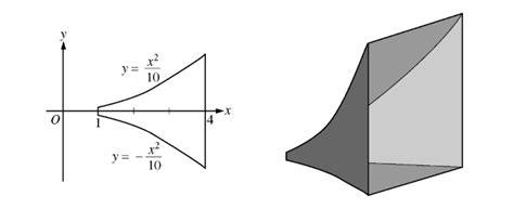 Ap Calculus Ab 8 12 Volume With Washer Method Revolving Around Other Axes Exam Style