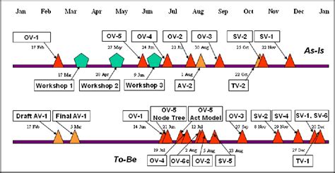 figure 1 1 from the c2 constellation a us air force network centric