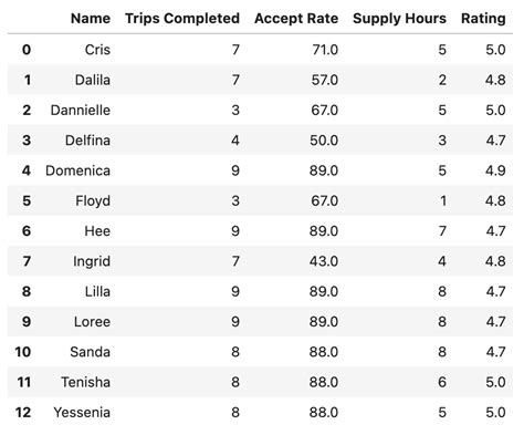 Leveraging Pandas And Sql Together For Efficient Data Analysis Kdnuggets