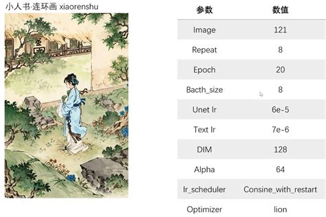 纯小白想开训lora参数设置看这一篇就够用了 知乎