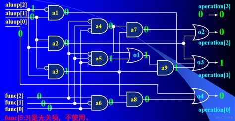 基于mips32指令集的cpu微构架设计51cto博客mips32指令集