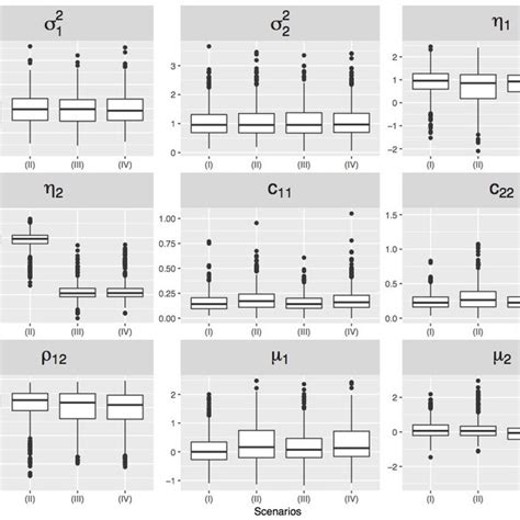 Bivariate Simulation From The Skew Gaussian Model With Latent Fields