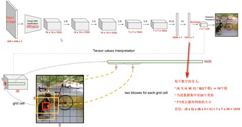 【计算机视觉 05】yolo论文讲解：v1 v7