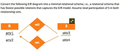 Convert The Following Er Diagram Into A Minimal Relational Schema Ie A Relational Schema Convert The Following Er Diagram Into A Minimal Relational Schema Ie A Relational Schema