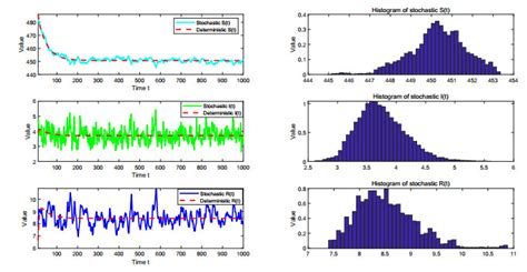 Threshold Dynamics Of A Stochastic General Sirs Epidemic Model With Migration