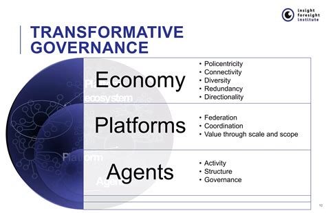 Transformative Governance Of Personal Health Ecosystems Pptx