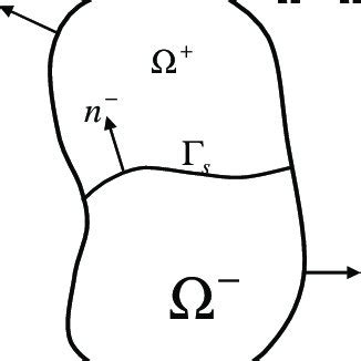 Two Dimensional Inhomogeneous Body Download Scientific Diagram