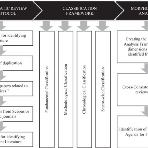 Cross Consistency Matrix Of Ma Framework Download Scientific Diagram