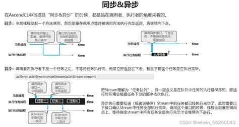 【2023 · Cann训练营第一季】 昇腾ai入门课（pytorch）第三章 Ai应用开发 学习笔记用户希望将由caffe框架开发的resnet 50 Csdn博客