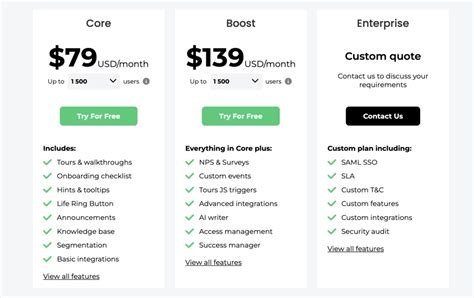 14 Best Product Tour Software For Product Managers In 2024 🚀